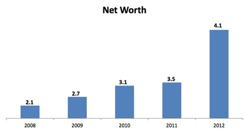 When Numbers Mislead Us Stupid Chart Tricks